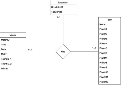 Database What Is The Main Difference Between Er And Eer Diagrams