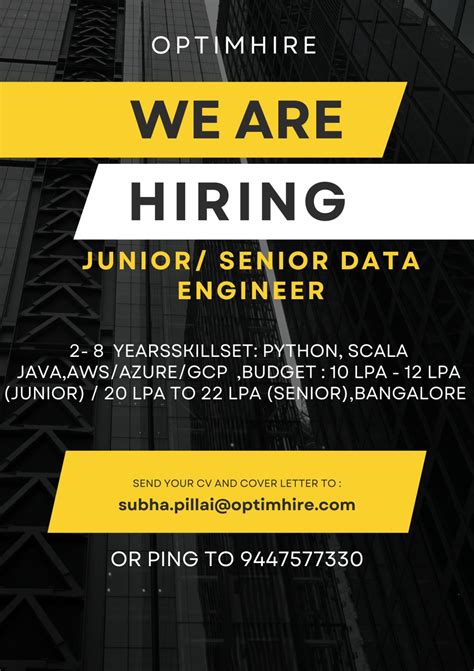Subha Pillai On Linkedin Dataengineers Python Java Scala Aws Azure Gcp Bangalore