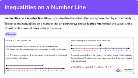 Inequalities Examples