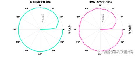 tsoa tcn selfattention基于凌日优化时间卷积网络融合多头自注意力机制的多特征回归预测程序，还未发表 tcn怎么创新 csdn博客