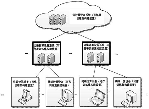 Method And Device For Constructing Training Set Eureka Patsnap
