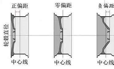 轮毂ET值是什么意思 车主指南