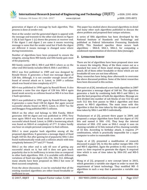 A Review Towards Various Hash Algorithms And Their Comparative Analysis