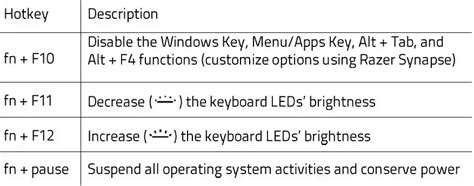 Razer Huntsman V3 Pro Manual User Guide
