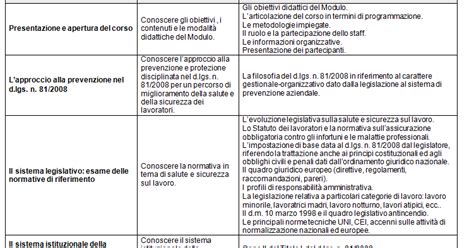 CONTENUTI MINIMI MODULO A PER RSSP E ASPP