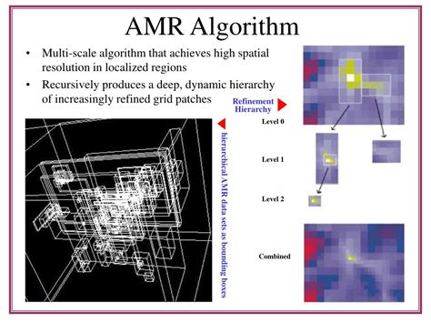 Ppt Io Analysis And Optimization For An Amr Cosmology Simulation
