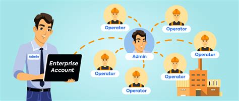 create users operators for your enterprise account