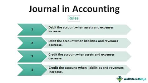 Rules For Journal Entries Step By Step With Examples 51 OFF