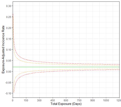 R How To Let The Line Of Confidence Interval Reach The Panel Border In Ggplot2 Stack Overflow