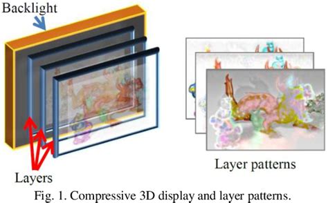 Figure 1 From Light Field Compression For Compressive 3d Display Semantic Scholar