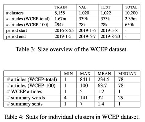 Day 151 Nlp Papers Summary A Large Scale Multi Document