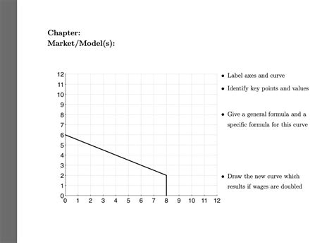 Solved Chapter Market Model S 12 Label Axes And Curve Chegg Com
