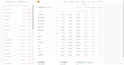 Update To CDSLs TPIN Authorisation Process For Selling Stocks From General