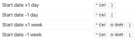 rescheduling repeating task r thingsapp