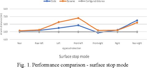 Figure 1 From Evaluation Of A Collision Avoidance System At An Underground Mine Semantic Scholar