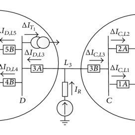Distribution Of Fault Component Currents Download Scientific Diagram