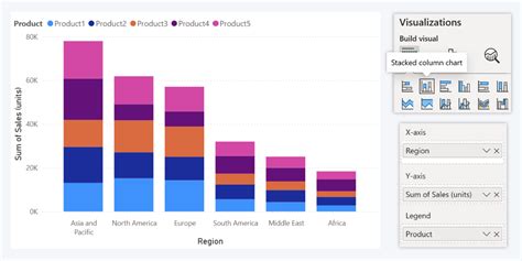 Power Bi Stacked Column Charts A Full Guide
