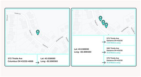 Address Verify Product Details Loqate Us
