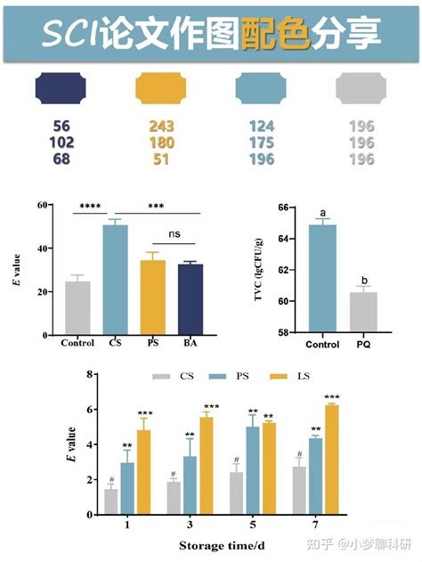 Sci论文作图配色分享 知乎