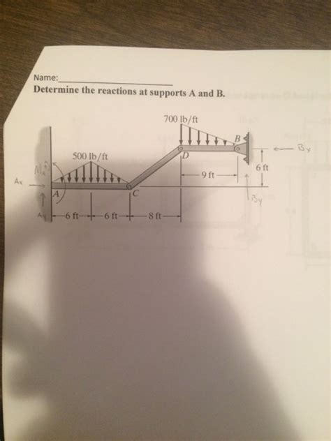 Solved Determine The Reactions At Supports A And B