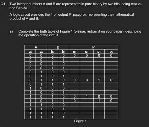 answered q1 two integer numbers a and b are… bartleby