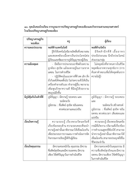 แผนการจัดการเรียนรู้หน่วยที่ 3 Nittika Nuanhom หน้าหนังสือ 28 พลิก Pdf ออนไลน์ Pubhtml5