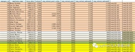 Oracle分析函数二——函数用法 腾讯云开发者社区 腾讯云 Oracle分析函数二——函数用法 腾讯云开发者社区 腾讯云