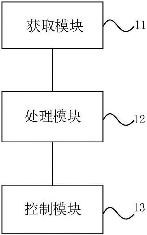 刹车控制方法装置及汽车与流程