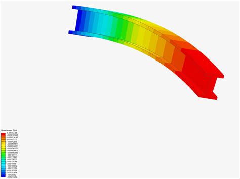 Static Analysis Of An I Beam By Shoebsutar25 Simscale