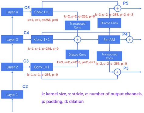 Drones Free Full Text Lightweight Oriented Detector For Insulators