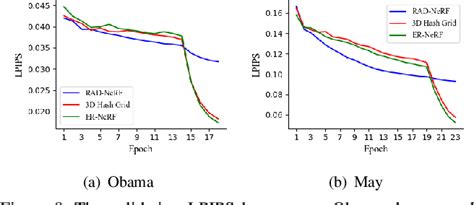 Figure 1 From Efficient Region Aware Neural Radiance Fields For High Fidelity Talking Portrait