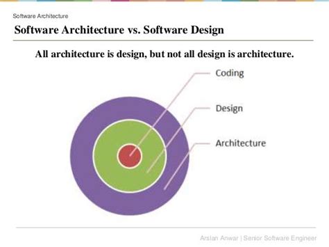 software architecture vs design