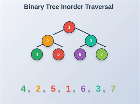 Leetcode 198 House Robber The House Robber Problem Leetcode By Sadid Khan Aug 2025