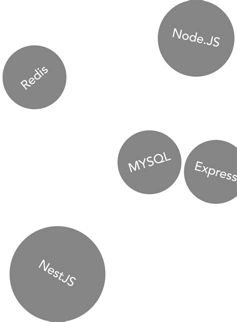 Custom Web Application Development Frame Sixty