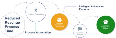 Workflow Orchestration