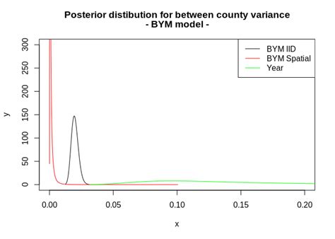 Spatial Glmms Using The Inla Approximation R Bloggers