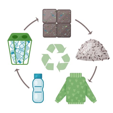 Premium Vector Plastic Products Recycling Process Infographic Vector