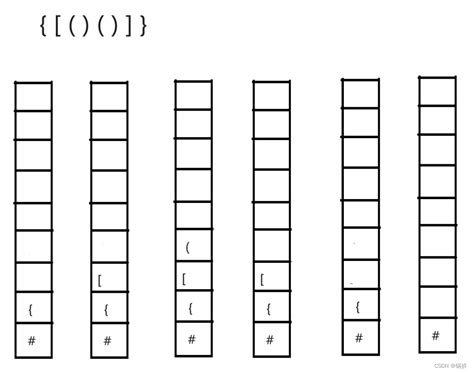 栈 括号匹配 Csdn博客 栈 括号匹配 Csdn博客