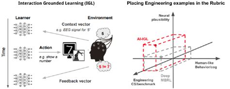 Computer Science Examples In The Rubric Left Interaction Grounded Download Scientific