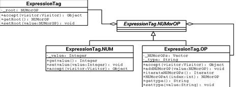 Sex Drugs And Xml Part Ii