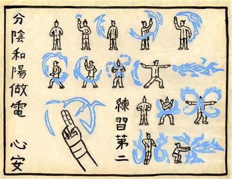 Lightning Bending Scroll By Jeffrey Scott On Deviantart Personajes De