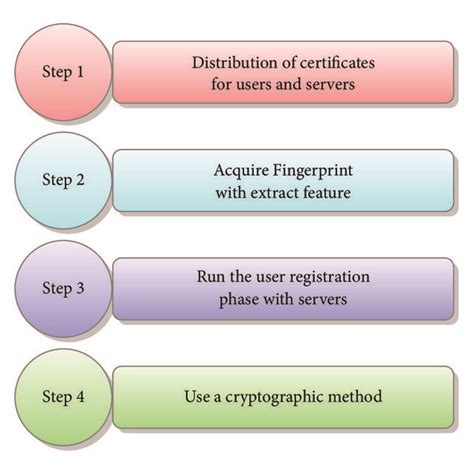 An Authentication And Authorization Scheme Using Voice For Mobile Iot
