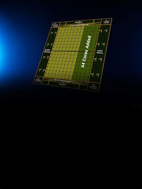 AI And ML Get A Boost From Tachyum S 192 Core Processor Chip