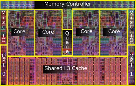 Inside The Nehalem Intels New Core I7 Microarchitecture Pc Perspective
