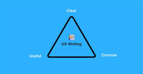 why every writer should learn ux writing prototypr content strategy