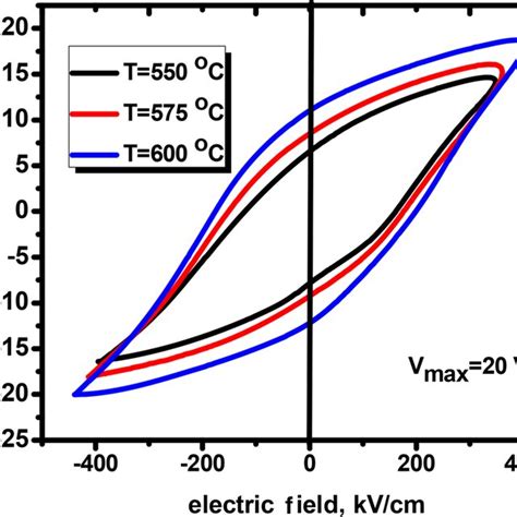 Im3 Comparison Of Single And Dual Gate Ferroelectric Mos‐hemt Download Scientific Diagram