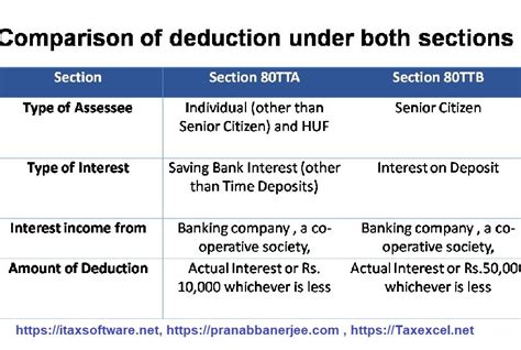Download And Prepare Excel Based Automatic Form 16 Part B For The