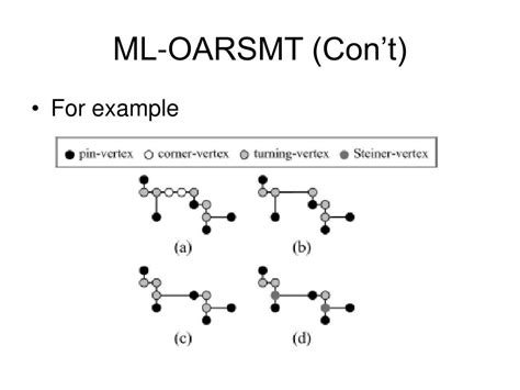 Ppt Multilayer Obstacle Avoiding Rectilinear Steiner Tree Construction Based On Spanning