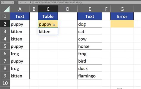 The Most Frequent Text Excel And Adam
