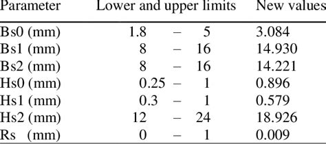 Stator Parameter Limit Values And New Values After Optimization